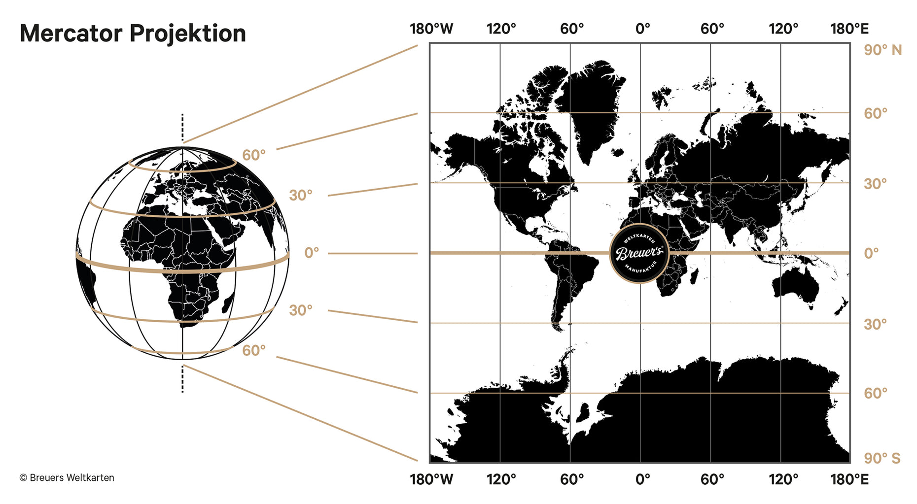 Mercator-Projektion: Vor- & Nachteile der verzerrten Weltdarstellung ...